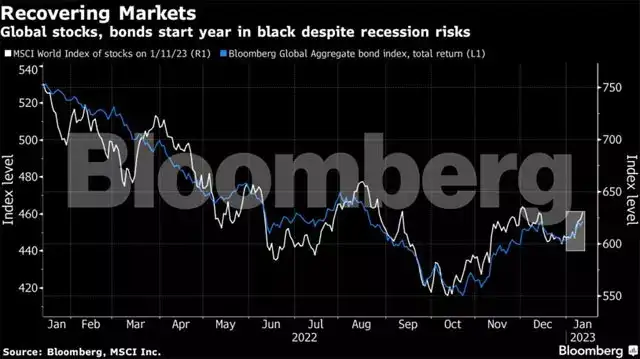 inflation: World economy’s soft landing hopes boosted as 2023 begins ...