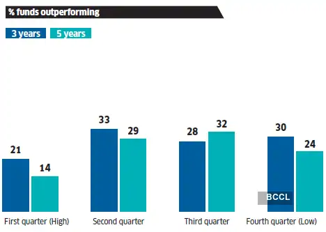 Active vs passive mutual funds: Where should you invest? - The Economic ...