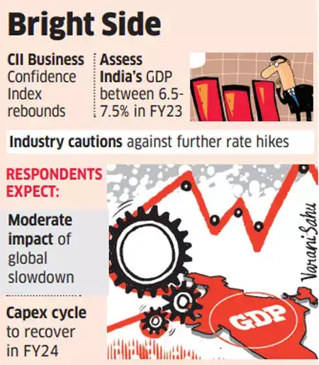 Business confidence hit 2-year high in October-December - The Economic ...