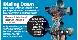 'Inter-band spectrum sharing unlikely to find many takers' - The ...