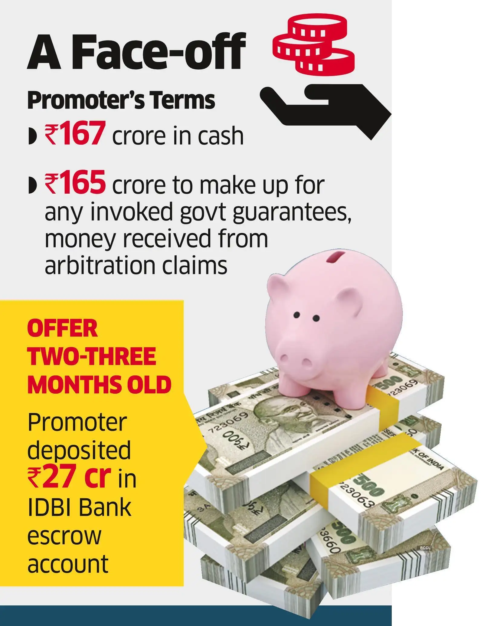 NARCL: Promoter betters NARCL's full-cash offer for CCCL - The Economic ...