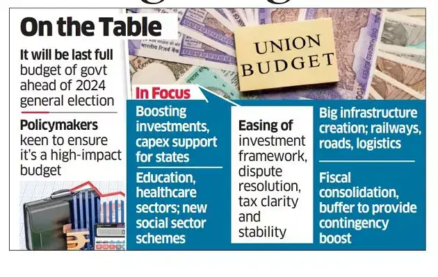 budget agenda 2023: Steps to push private investment, capex support on ...