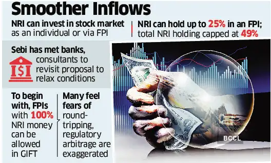 FPI: Proposal to ease FPI norms for NRIs back on the table - The ...