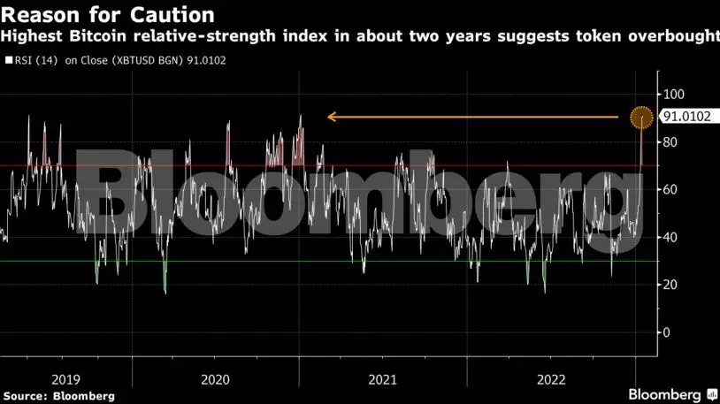 bitcoin price rally: FOMO stirs again in bitcoin’s best start since ...