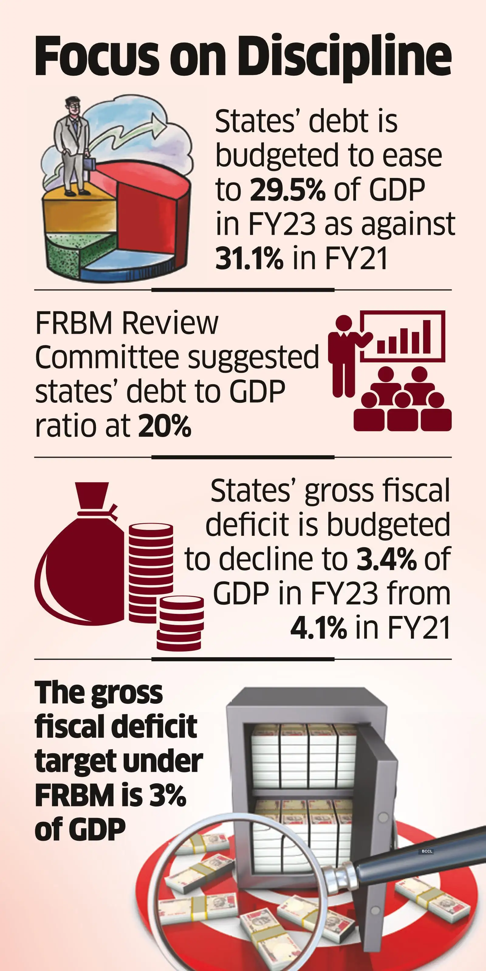 capital expenditure: States' fiscal on a mend, should use good times to ...