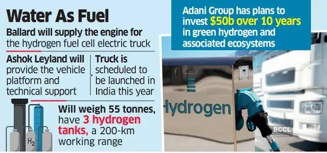 adani enterprises: Adani Enterprises to deploy hydrogen-powered trucks ...