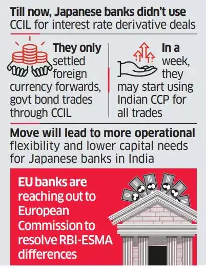 japan bank: Japanese banks get go-ahead to settle all trades via CCIL ...