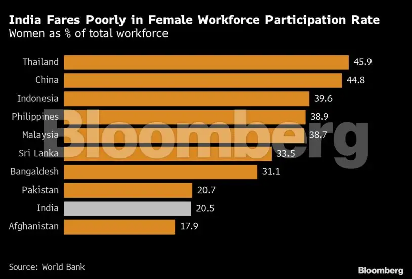 india population: What India’s overtaking of China's population means ...