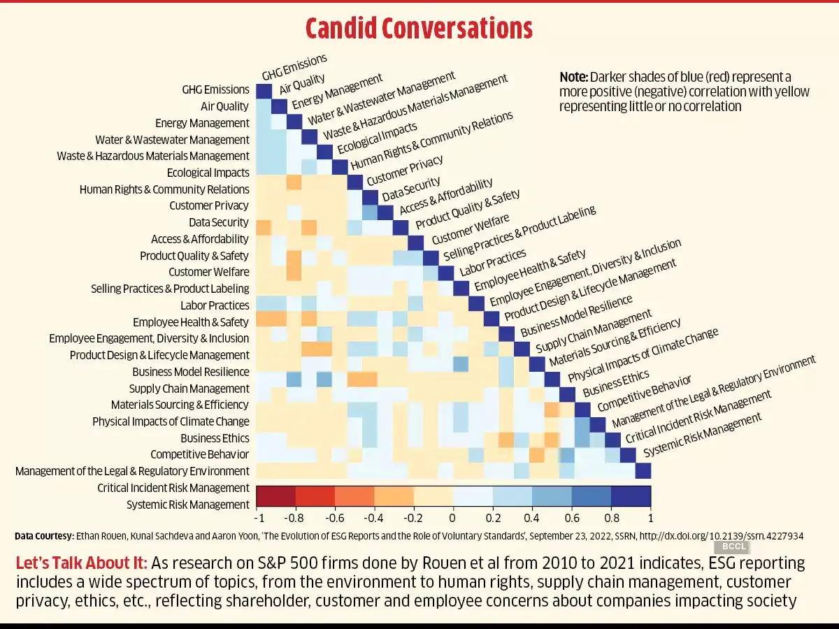 ESG reports, unlike financial statements, are evolving rapidly to ...