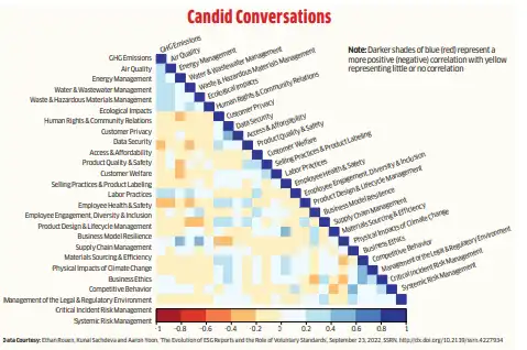 'ESG reports, unlike financial statements, are evolving rapidly to ...