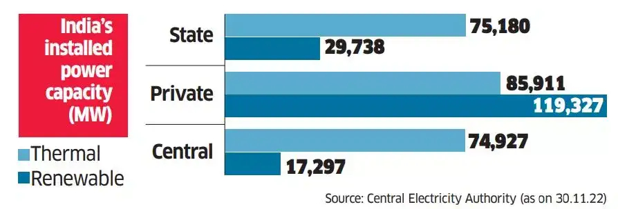 renewable energy sector: What's in store for renewable energy sector in ...