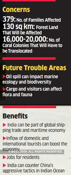 great nicobar: Between development and deep blue sea: What does Great ...