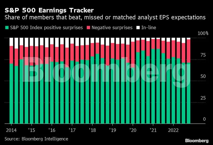 US tech earnings: US tech earnings set to slump most since 2016 - The ...