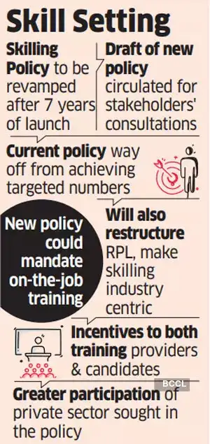 On-the-job training: Revamp of skilling policy on the anvil - The ...