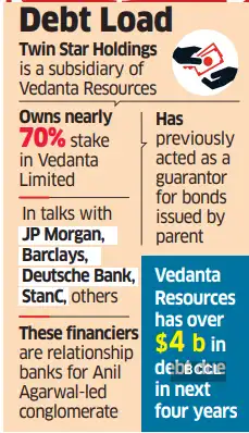 Vedanta: Vedanta Holdco eyes up to $2 billion in bridge loans - The ...