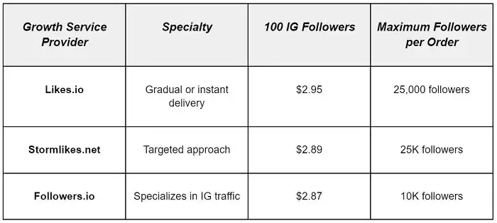 Should you buy Instagram followers for your B2B business? - The ...