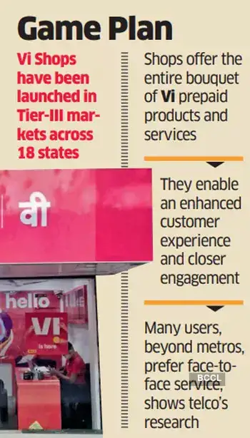 vi touchpoints: Vodafone Idea launches rural retail touch points as ...