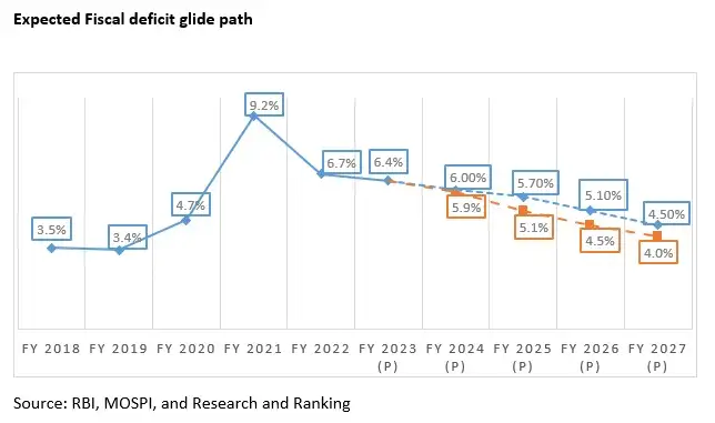 Budget Expectations: What should retail investors watch out for ? - The ...