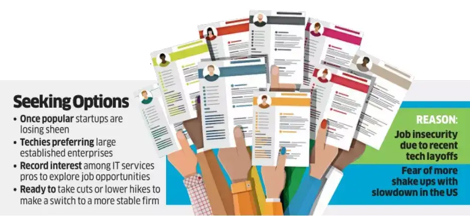 tech jobs: Tech CVs pile up at job search companies as professionals ...