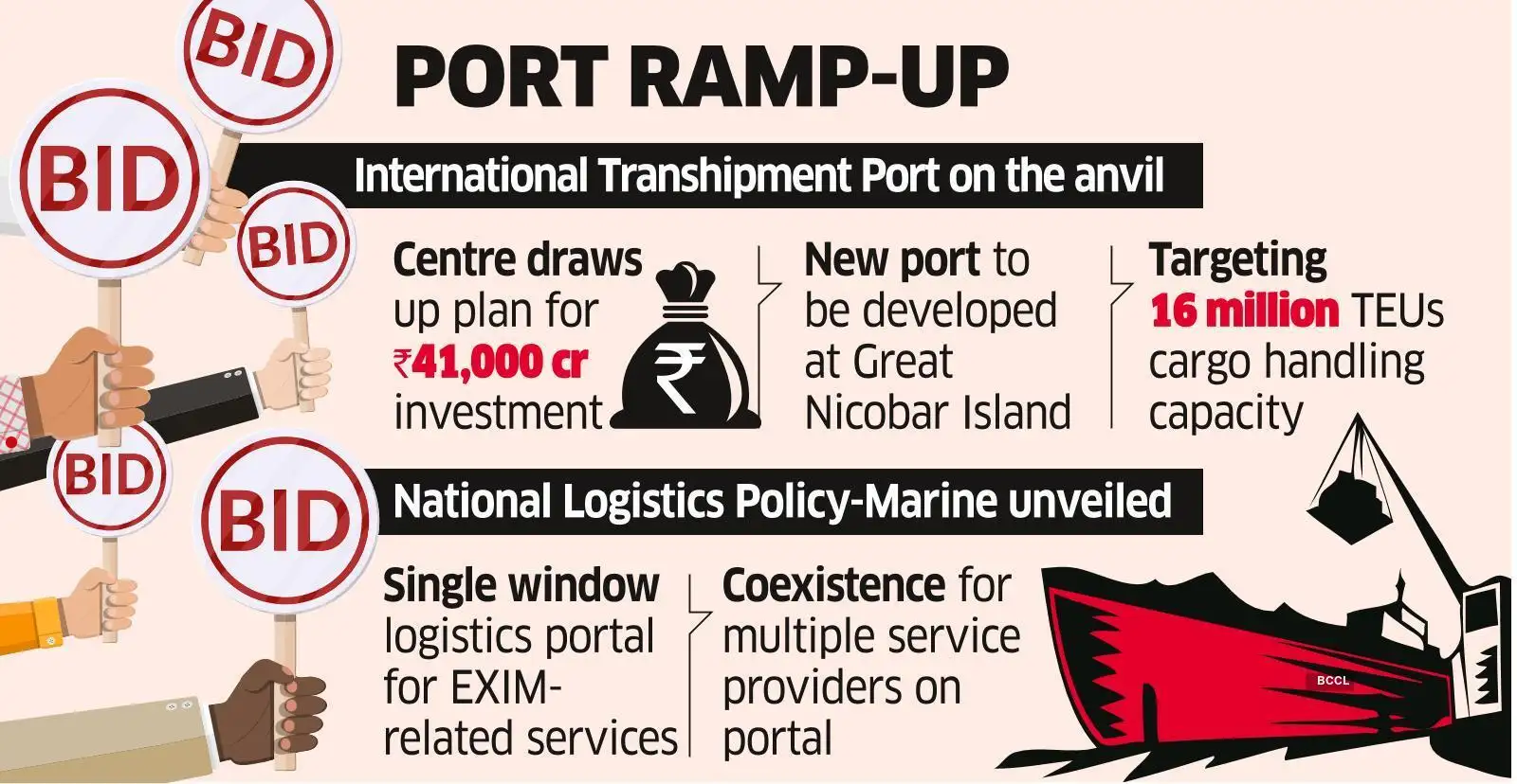 Bids for Andaman's Rs 41,000-crore mega port project open today - The ...