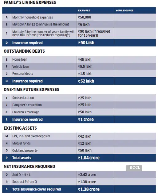 Life Insurance Policy: 6 questions to ask before buying a life ...