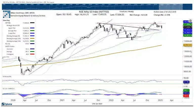 stock market volatility: Dalal Street Week Ahead: How to navigate ...