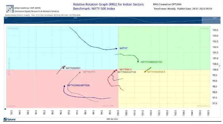 stock market volatility: Dalal Street Week Ahead: How to navigate ...