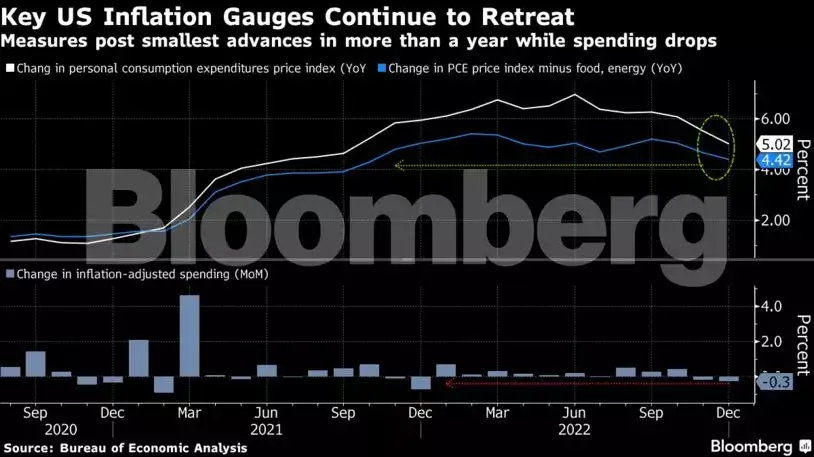 fed rate hike: Fed set to shrink rate hikes again as inflation slows ...