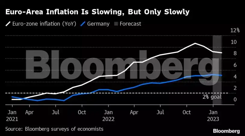fed rate hike: Fed set to shrink rate hikes again as inflation slows ...