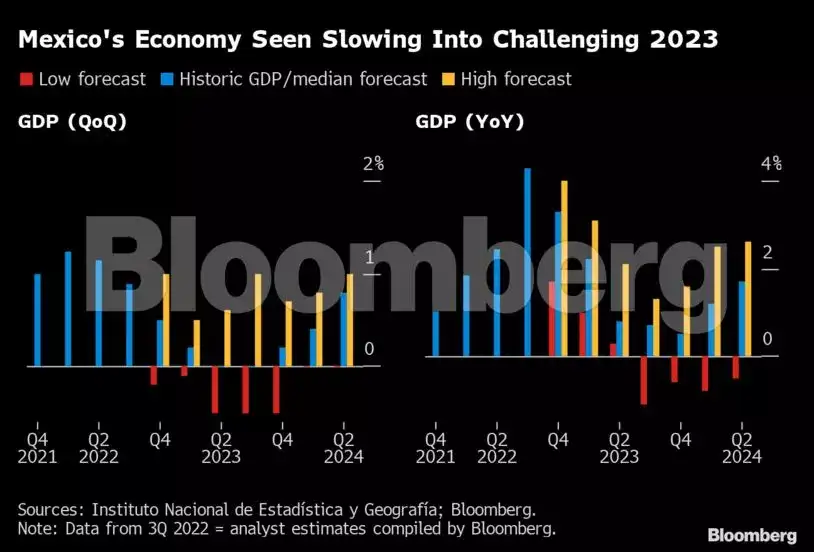 fed rate hike: Fed set to shrink rate hikes again as inflation slows ...