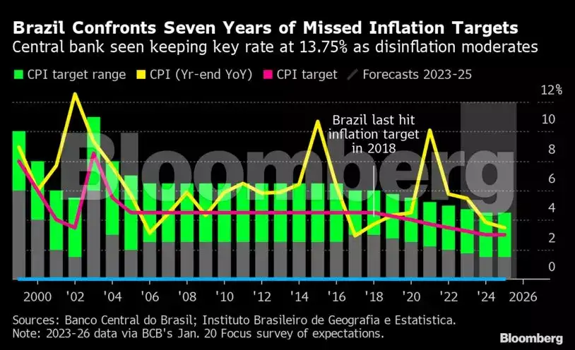 fed rate hike: Fed set to shrink rate hikes again as inflation slows ...
