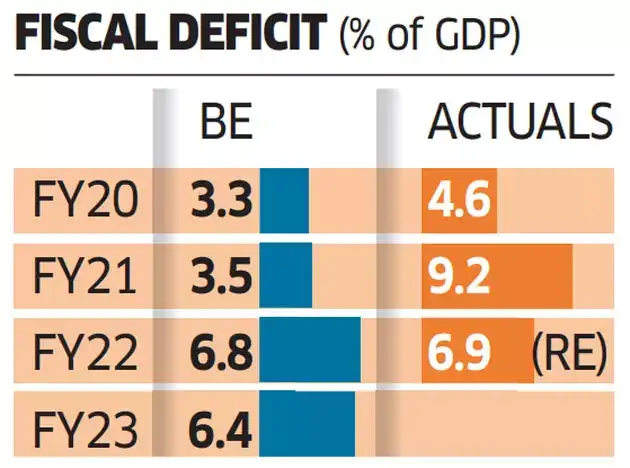 union budget: Budget 2023: What’s in the numbers - The Economic Times