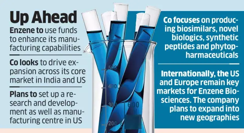 Enzene Biosciences Funding: Enzene Biosciences raises $50 million to ...