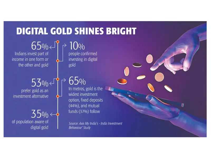 Digital Gold Shines Bright, Buyers Flock Online - The Economic Times
