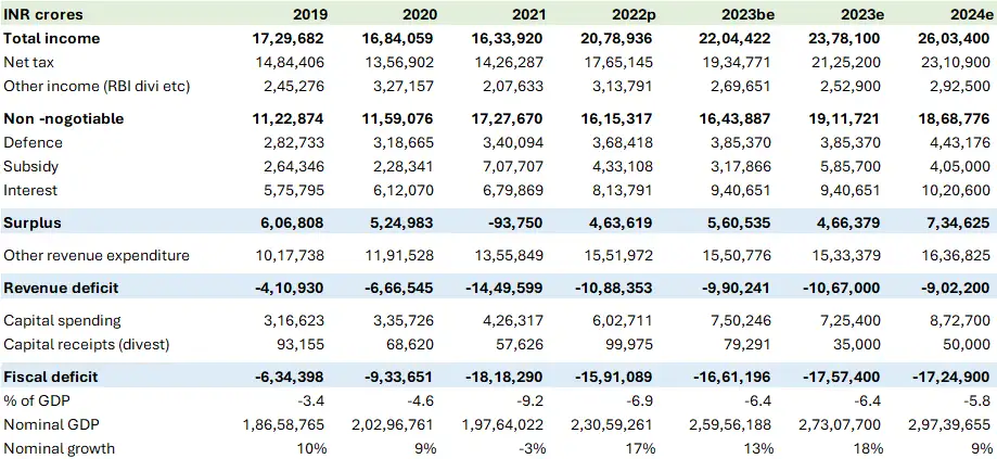 A simplified take on how to read Budget - The Economic Times