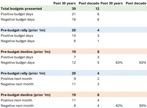 A simplified take on how to read Budget - The Economic Times