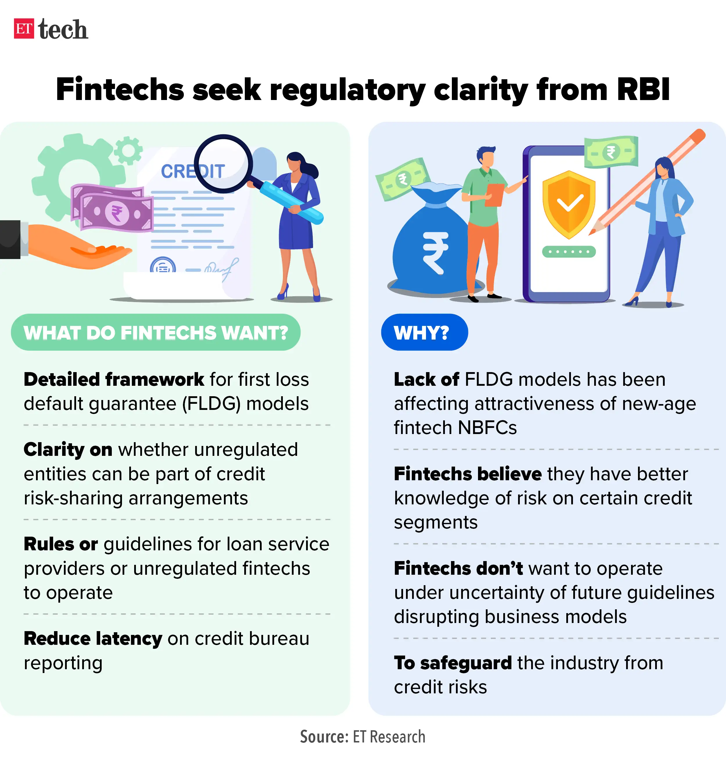 rbi fintech companies news: Fintech companies ask RBI for clear First ...