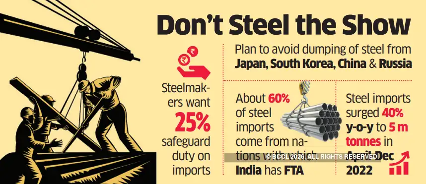 Steel cos seek import duty hike to counter dumping - The Economic Times