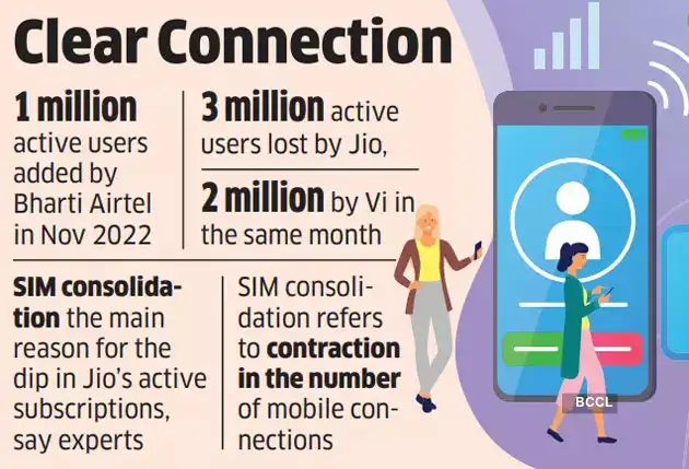Mobile Users: Active mobile users dropped 4.5 million in November ...