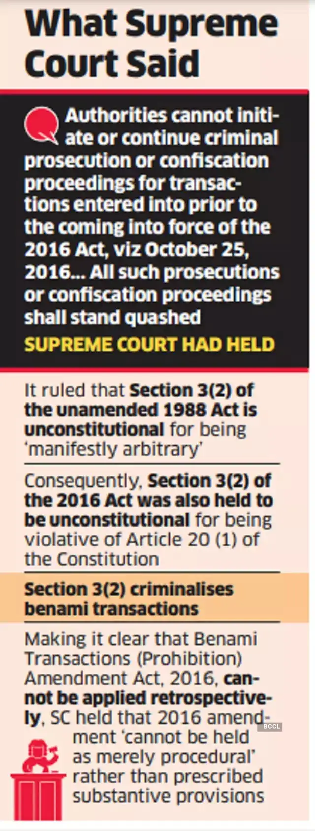 benami act: Centre seeks review of Supreme Court verdict striking down provisions of Benami Act ...