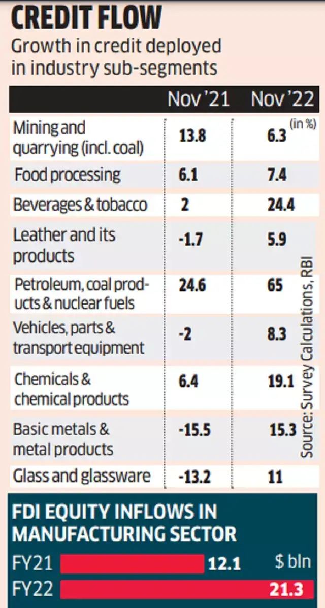 india: India has unique opportunity to become global manufacturing hub ...