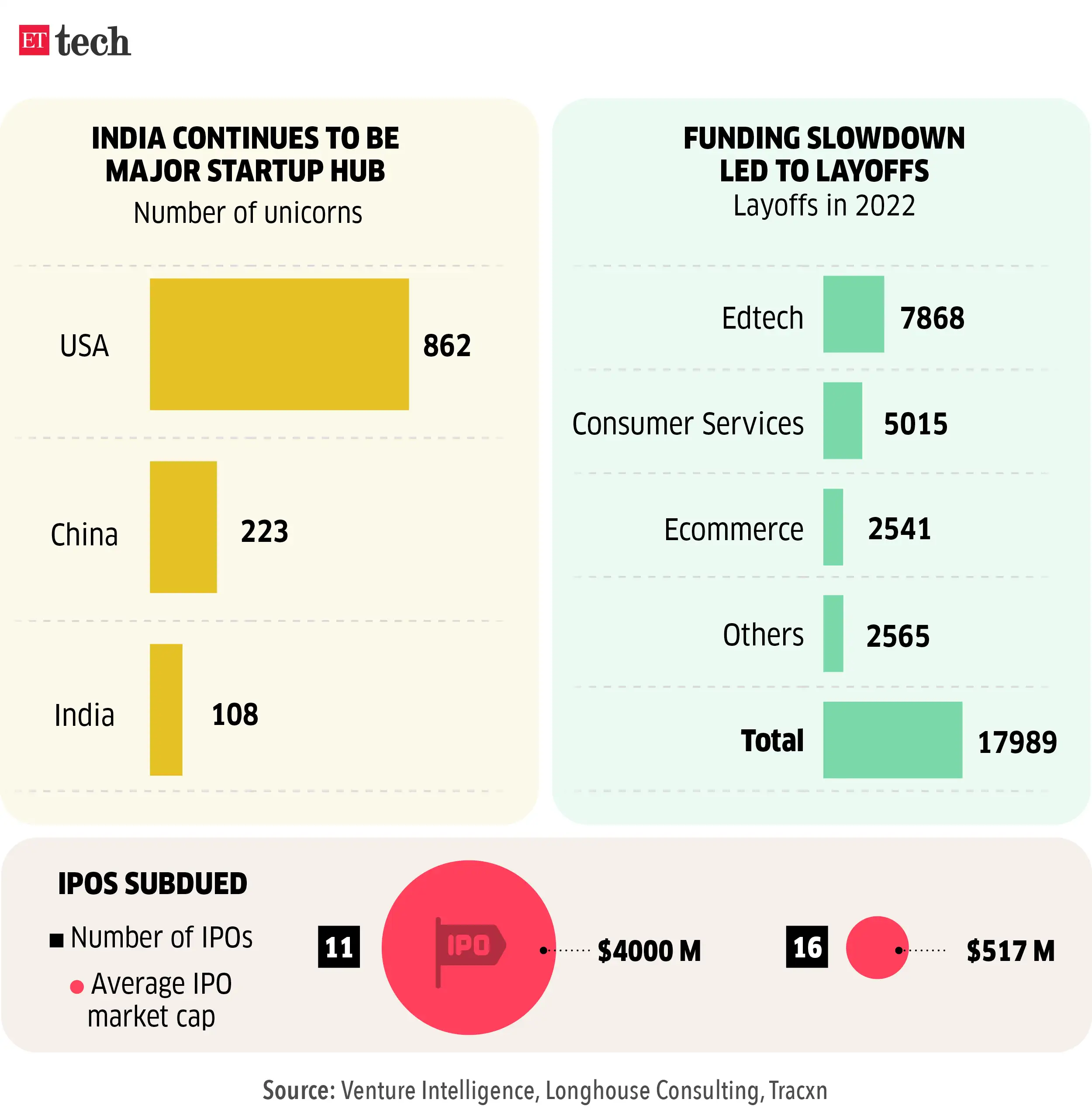 angel tax: Budget 2023: scope of angel tax expanded, to cover foreign ...