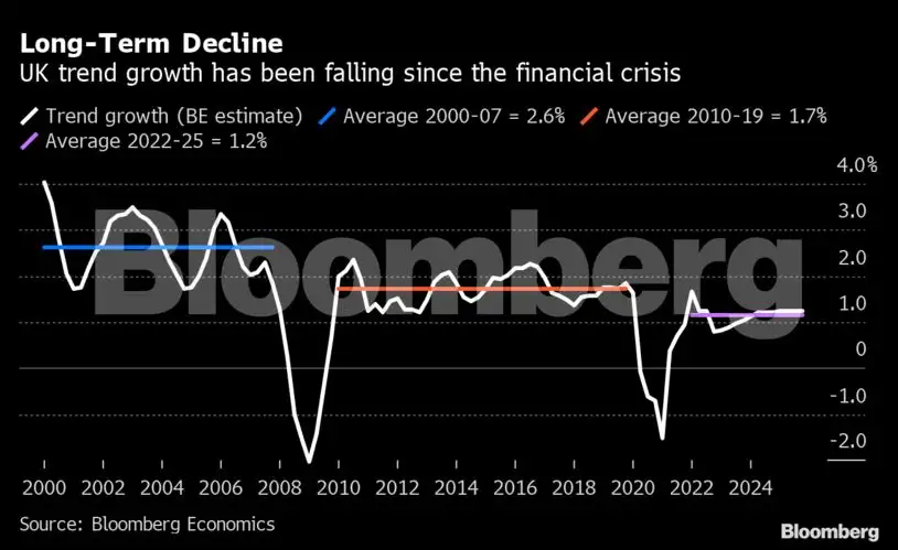 Bank Of England Interest Rates: BoE raises key interest rate by 50 bps ...
