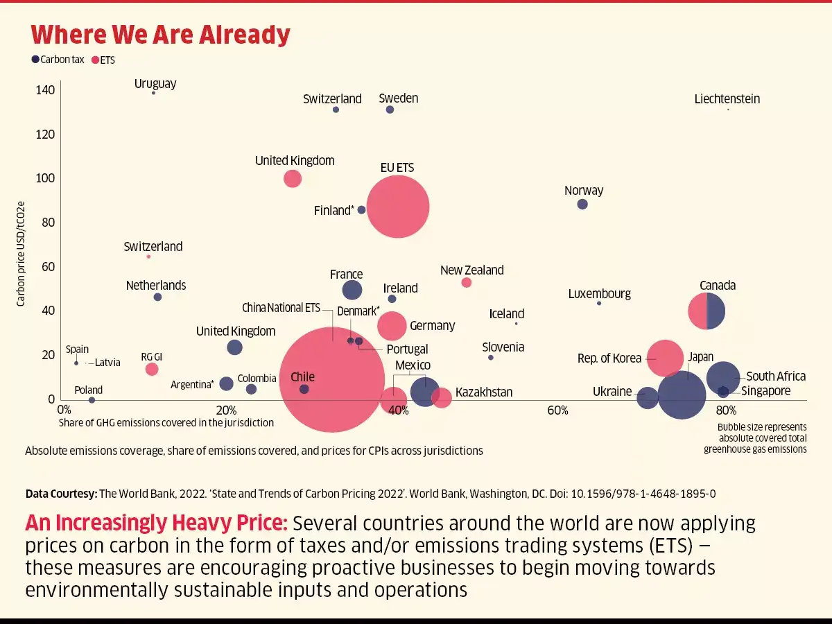 James H Stock: Business models should factor in social cost of carbon ...