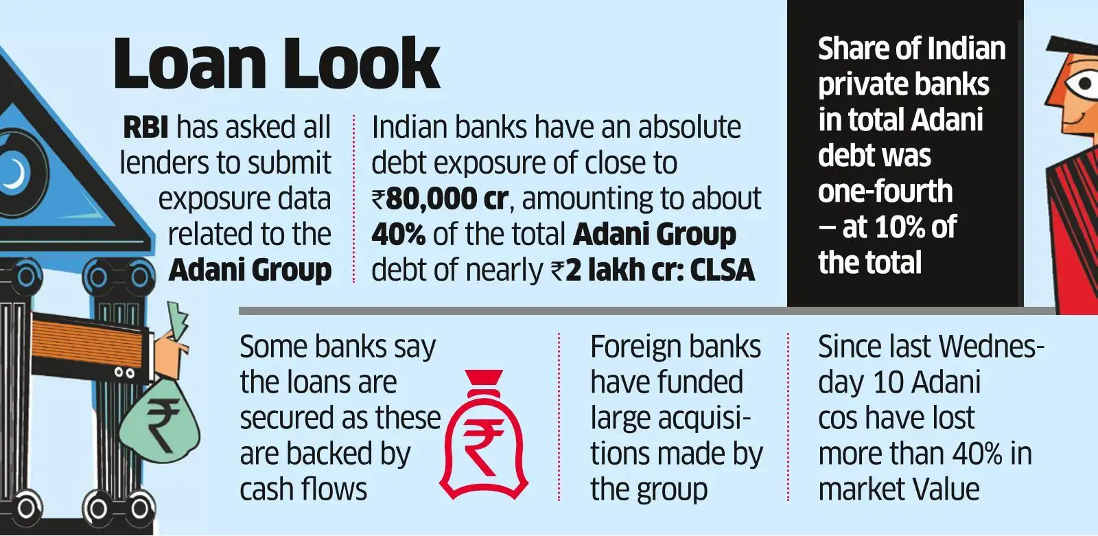 RBI News | Adani Companies: RBI gauges banks' exposure to Adani companies