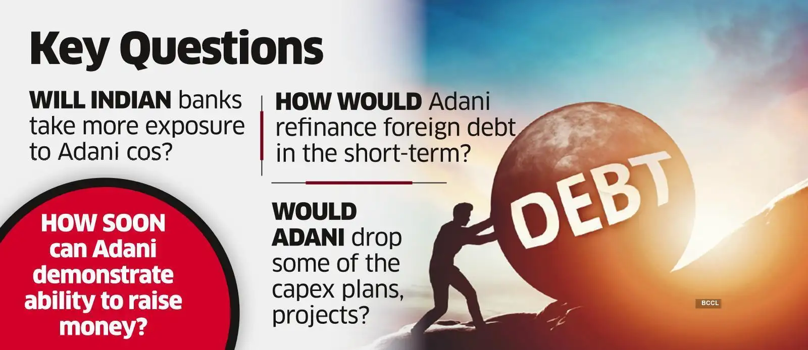 Adani: Will you refinance Adani? Rating companies ask banks - The Economic Times
