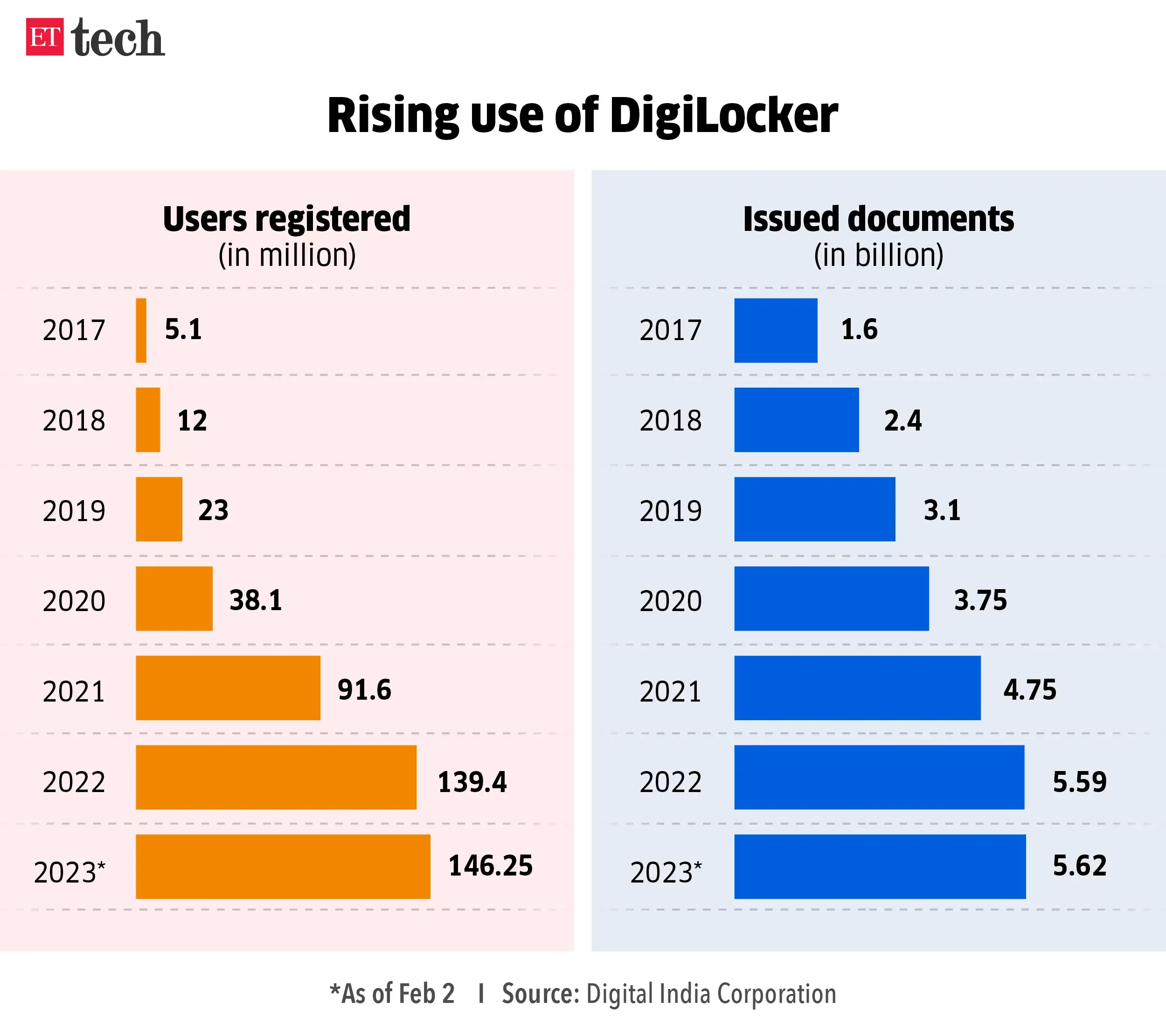 digilocker: ETtech Explainer: what are the Budget proposals to expand ...