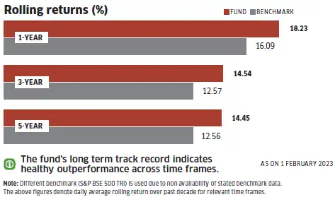 ABSL Flexi cap mutual fund review: Needs a sharp turnaround; should you ...