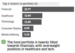 ABSL Flexi cap mutual fund review: Needs a sharp turnaround; should you ...