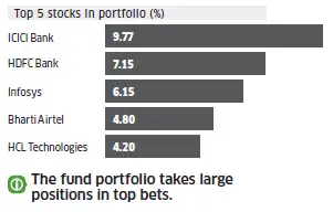 ABSL Flexi cap mutual fund review: Needs a sharp turnaround; should you ...